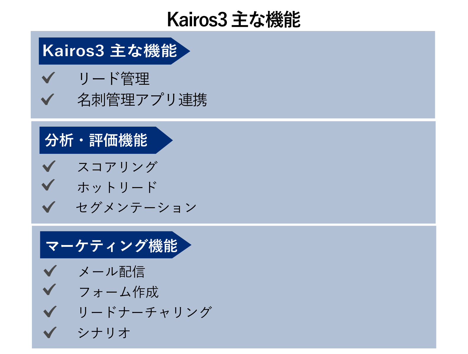 Kairos3（カイロス スリー）とは？特徴や機能を解説