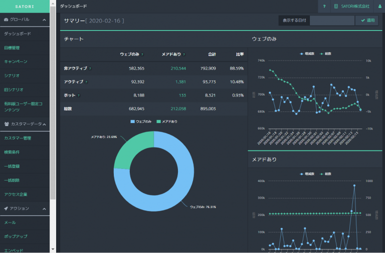 「SATORI」にはどんな機能がある？使い方を詳しく解説